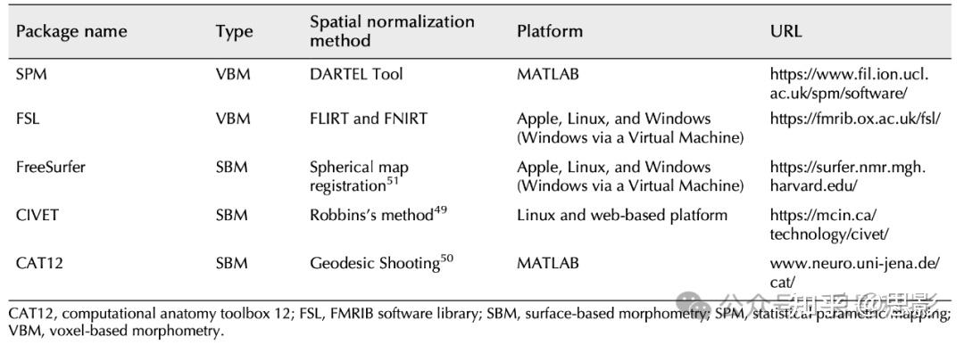 使用VBM和SBM在皮质形态分析中的优势 - 知乎