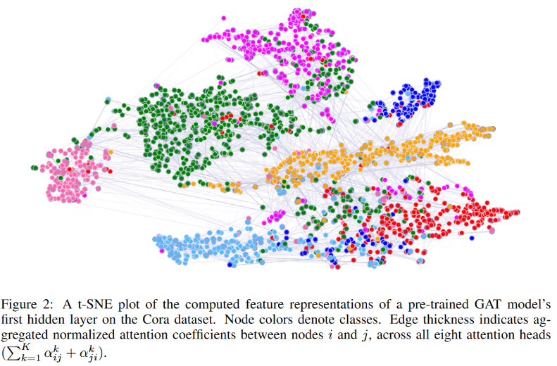 GAT具体能应用到什么领域？ - 知乎