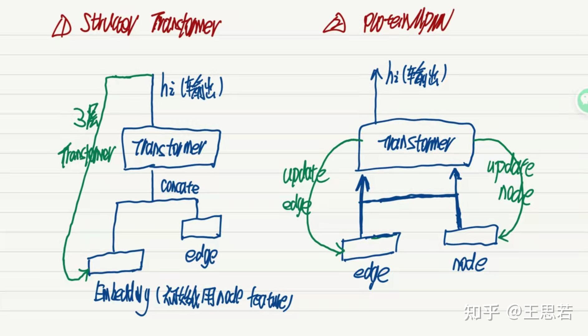 【蛋白质序列设计】Rosetta MPNN架构详解 - 知乎