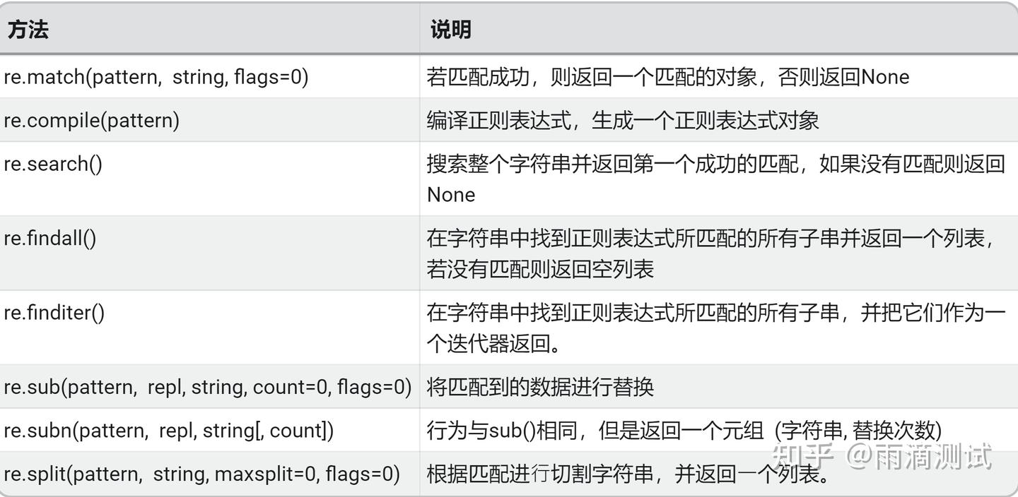python常用的20个内置模块包 ，看看这里面是否有你没用过的？ - 知乎