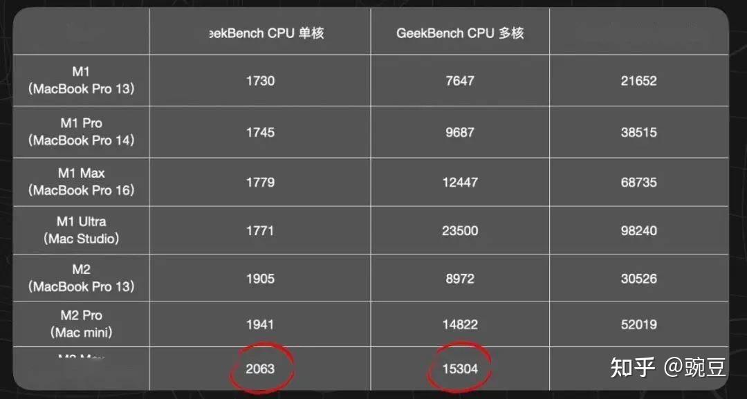 M2 Max 版 Macbook Pro 首发评测：从「很好」，到「更好」 - 知乎