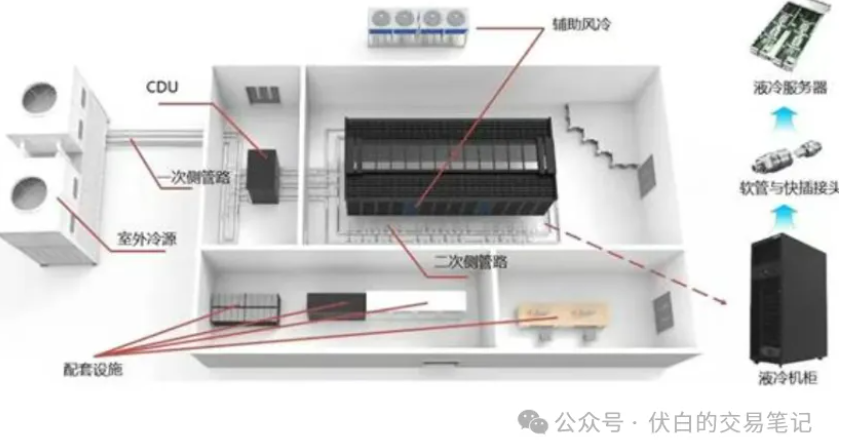 受益液冷服务器放量：快换接头UQD市场格局梳理 - 知乎