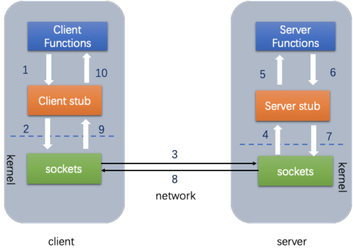 HVX 优化技术-HVX 架构简介 - 知乎
