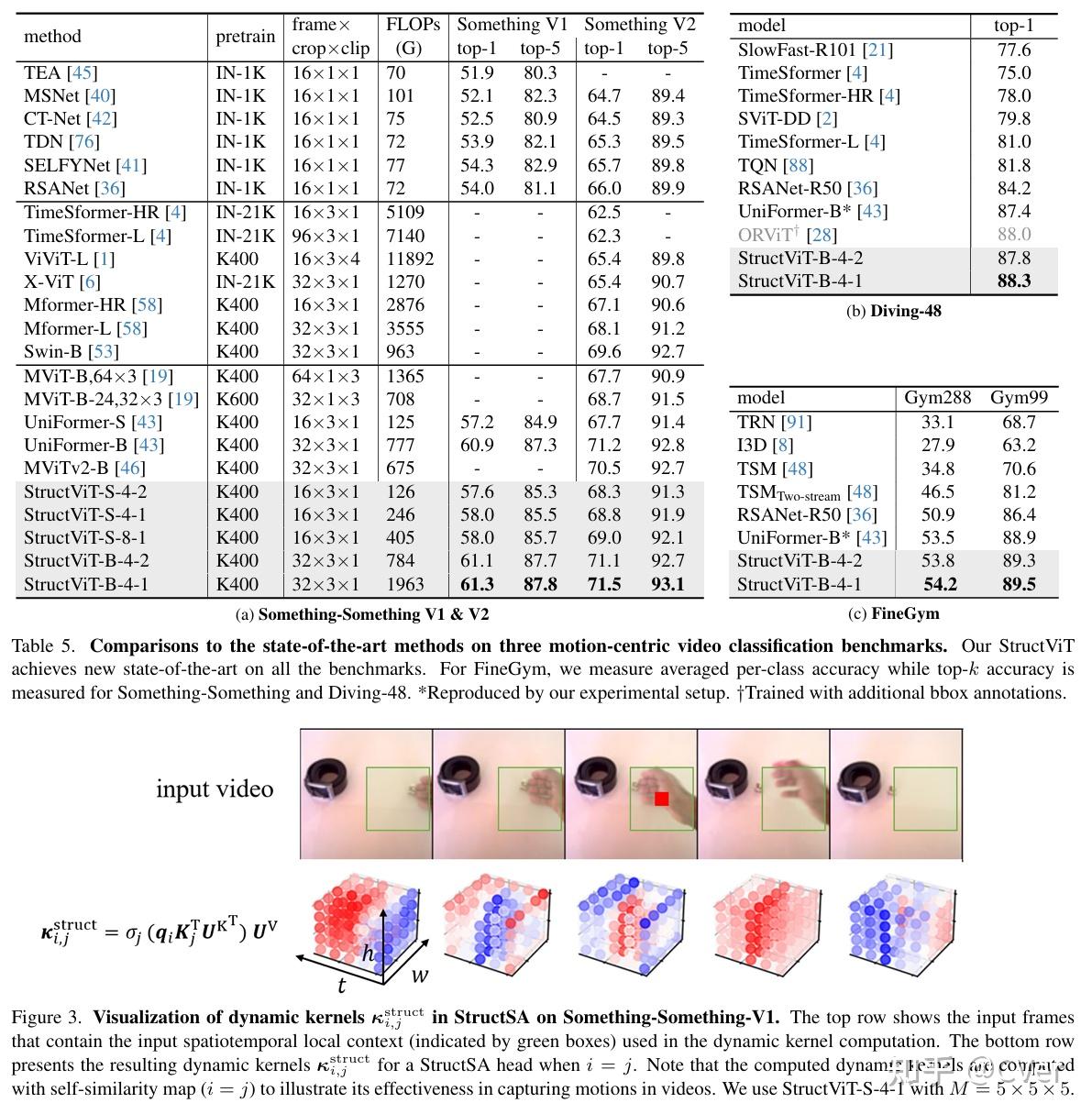 CVPR 2024 新注意力！StructViT：结构视觉Transformer - 知乎