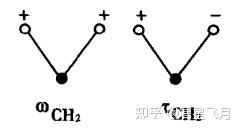 关于CH2的近红外光谱区域的弯曲振动和伸缩振动解析 - 知乎