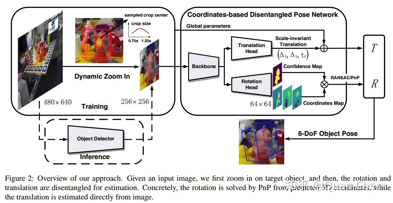 6D位姿估计2017-2021（持续更） - 知乎