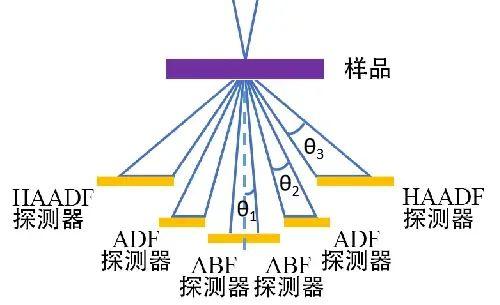 STEM的基本原理与应用 - 知乎
