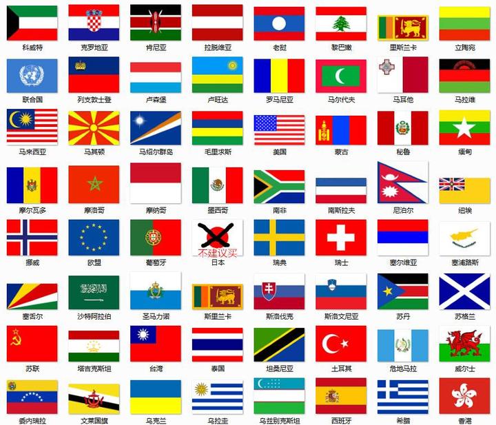 世界各国国旗及其含义（C篇） - 知乎