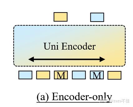 论文阅读：Leveraging Biomolecule and Natural Language through Multi-Modal ...