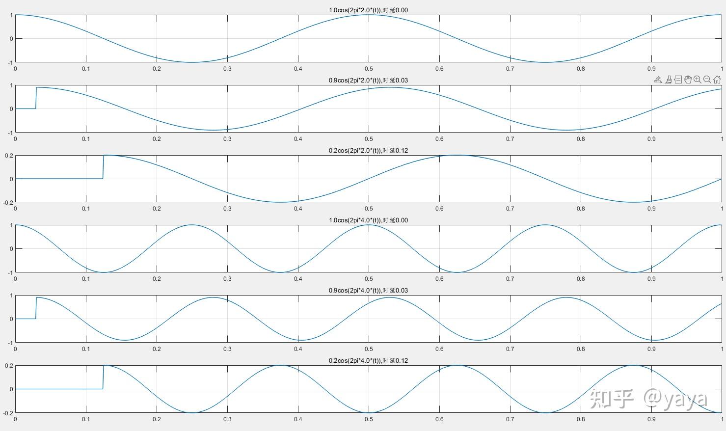 CP对OFDM系统的作用 - 知乎