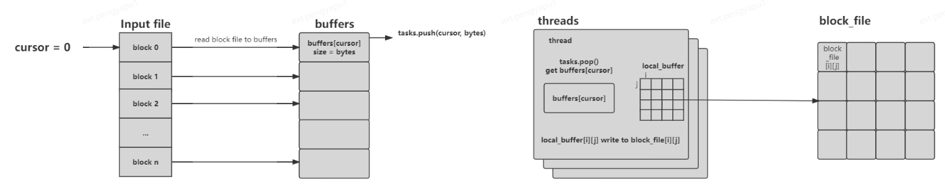 图计算引擎分析--GridGraph - 知乎