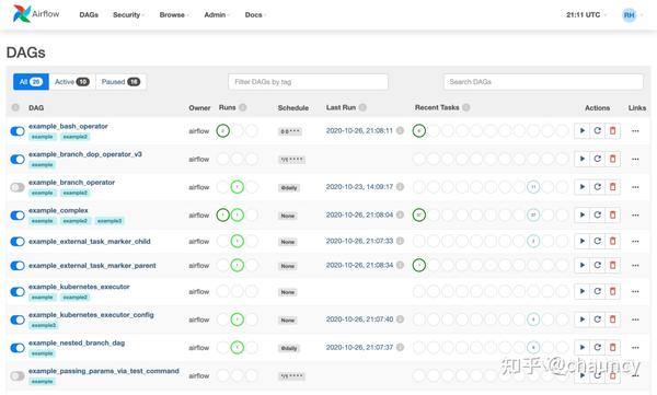 任务调度系统对比：Apache DolphinScheduler 和 Apache Airflow - 知乎