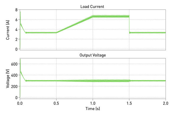 PLECS应用程序示例：PLECS Blockset特定演示模型 - 知乎