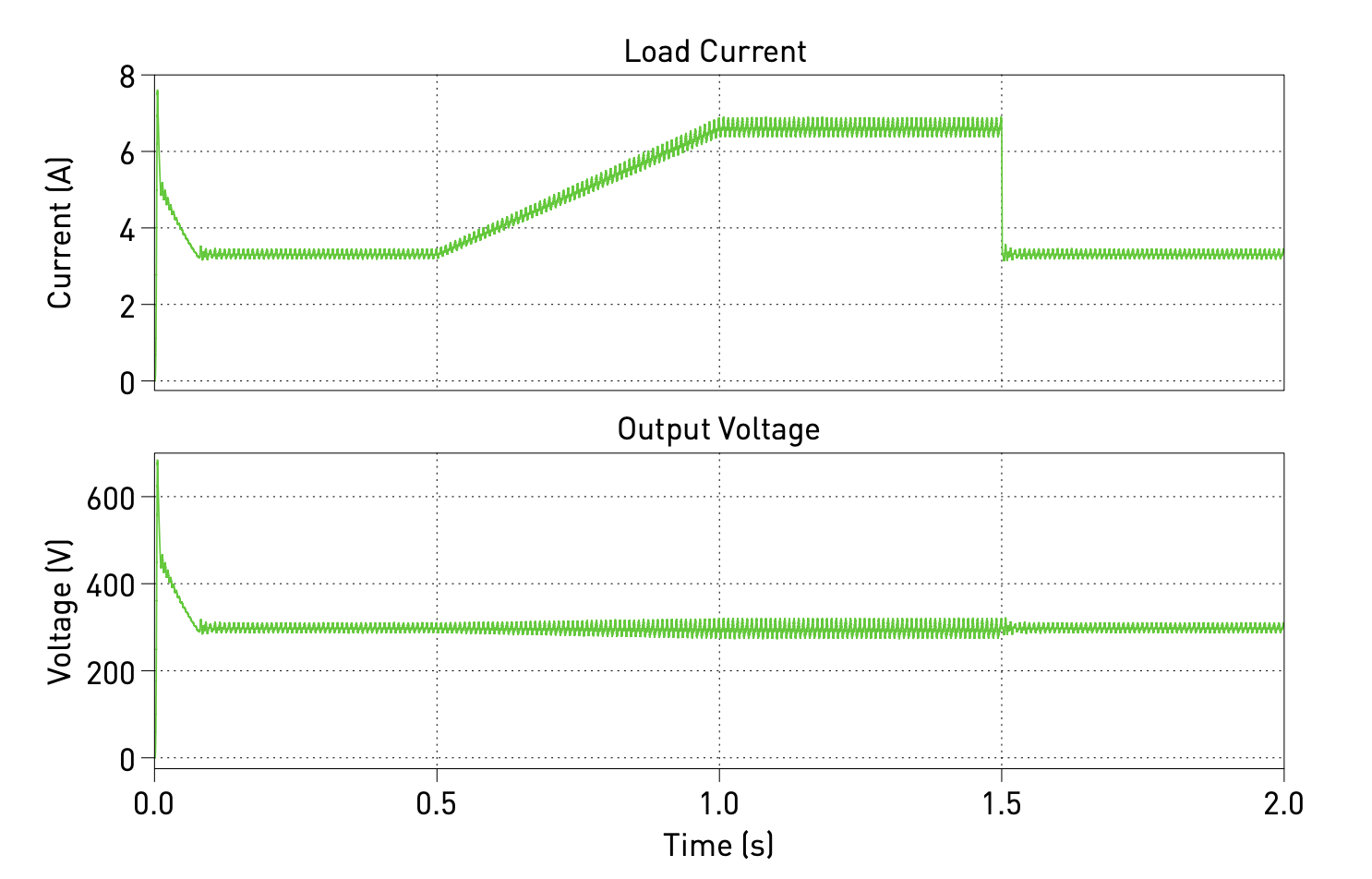 PLECS应用程序示例：PLECS Blockset特定演示模型 - 知乎