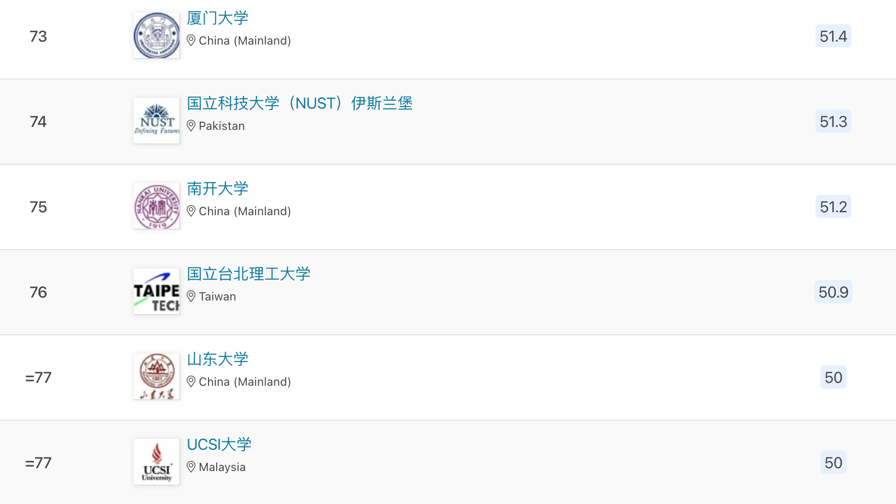 2022QS亚洲地区大学排名发布，北大排名第二！ - 知乎
