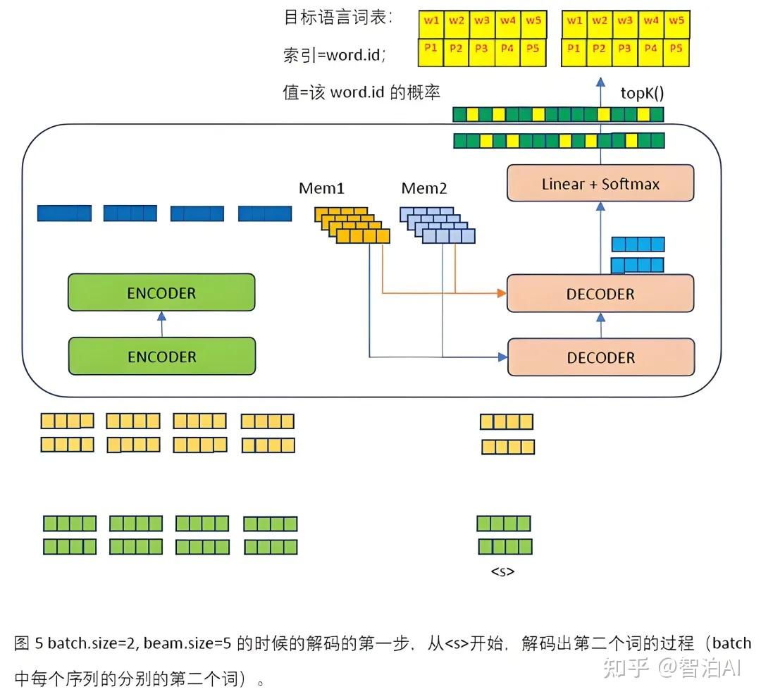 Beam Search是什么？一文讲清AI大模型知识点Beam Search（束搜索） - 知乎