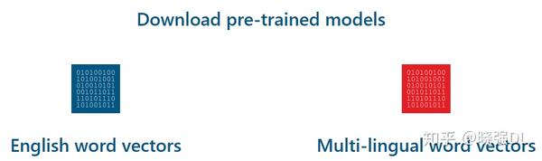 NLP必读系列之fasttext - 知乎