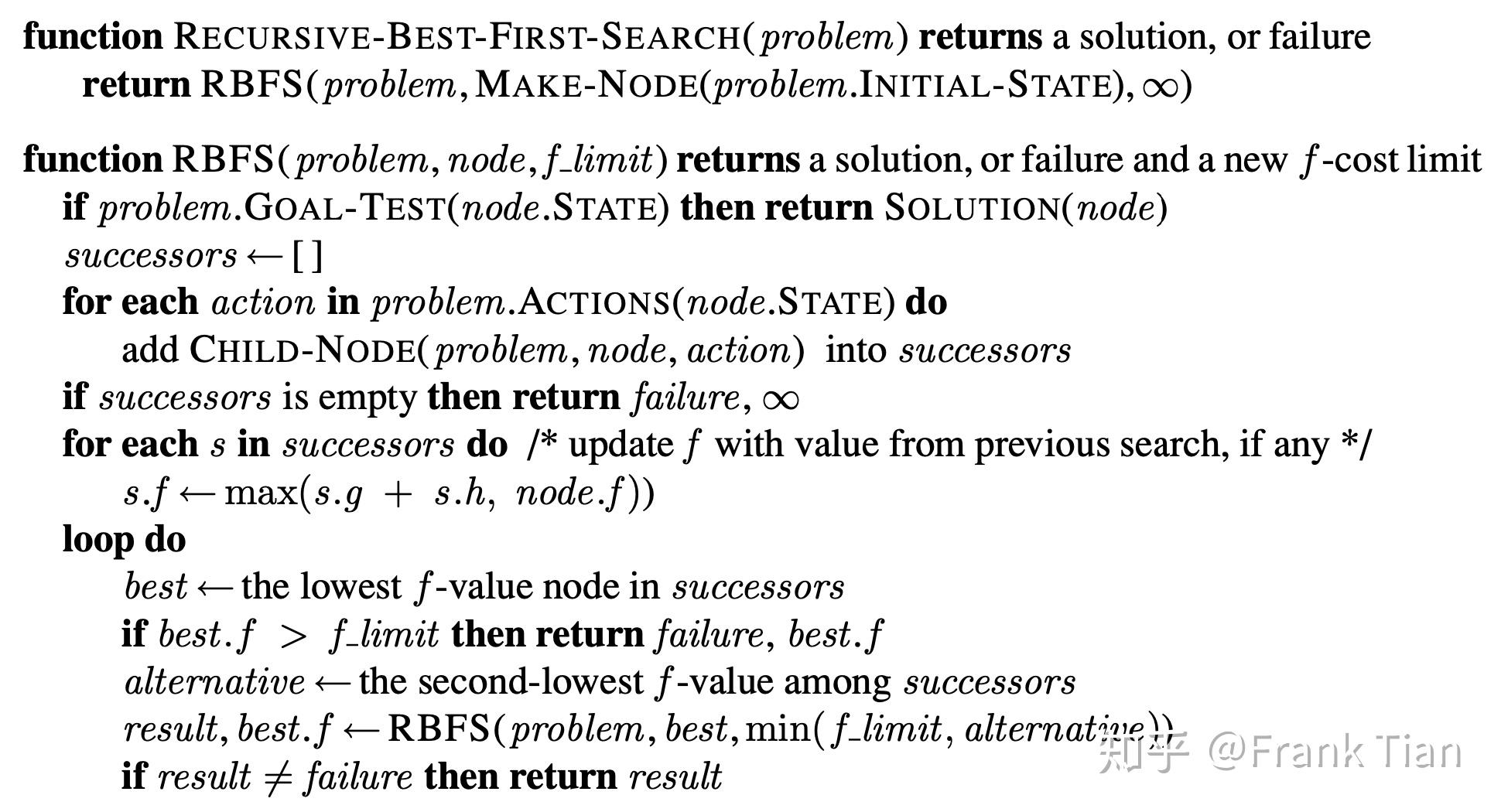 经典搜索算法总结 - 知乎