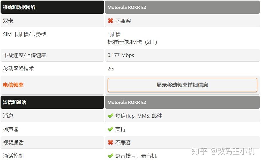 Motorola ROKR E2鉴赏：我就是动感地带！ - 知乎
