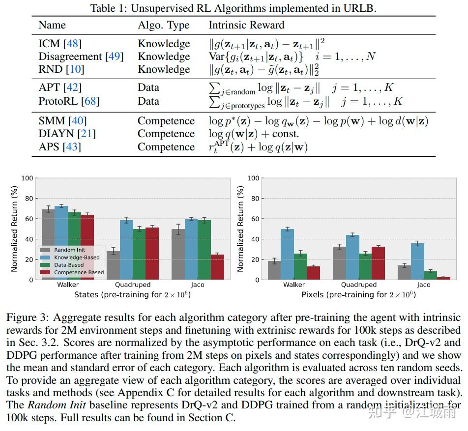 [新年钜献] BAIR：无监督强化学习基准 - 知乎