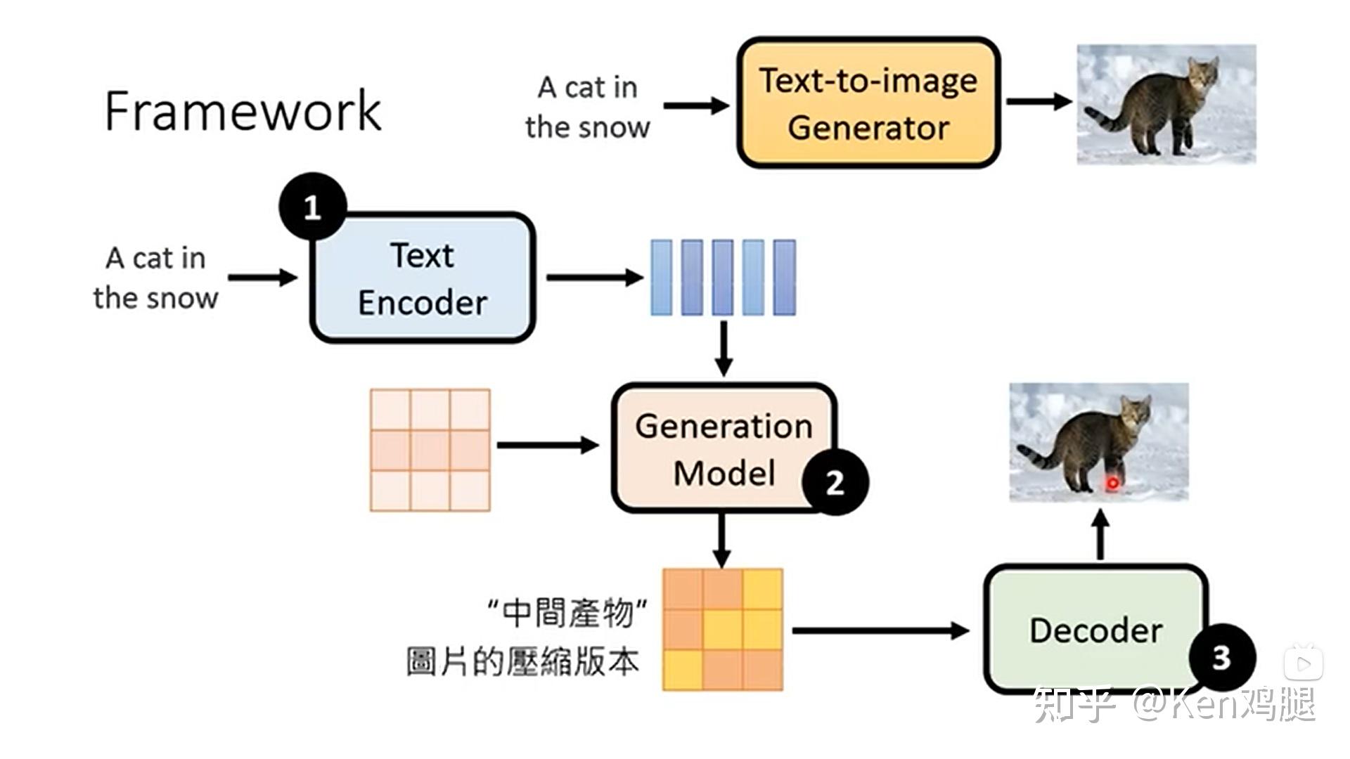 图像生成模型概要-李宏毅 - 知乎