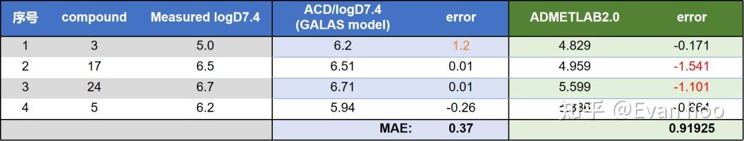 浅评化合物亲脂性logD预测模型的准确性 - 知乎