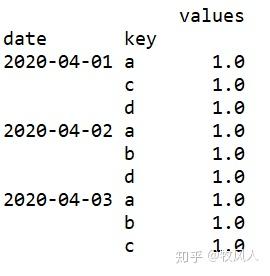 pd.pivot_table与pd.crosstab - 知乎
