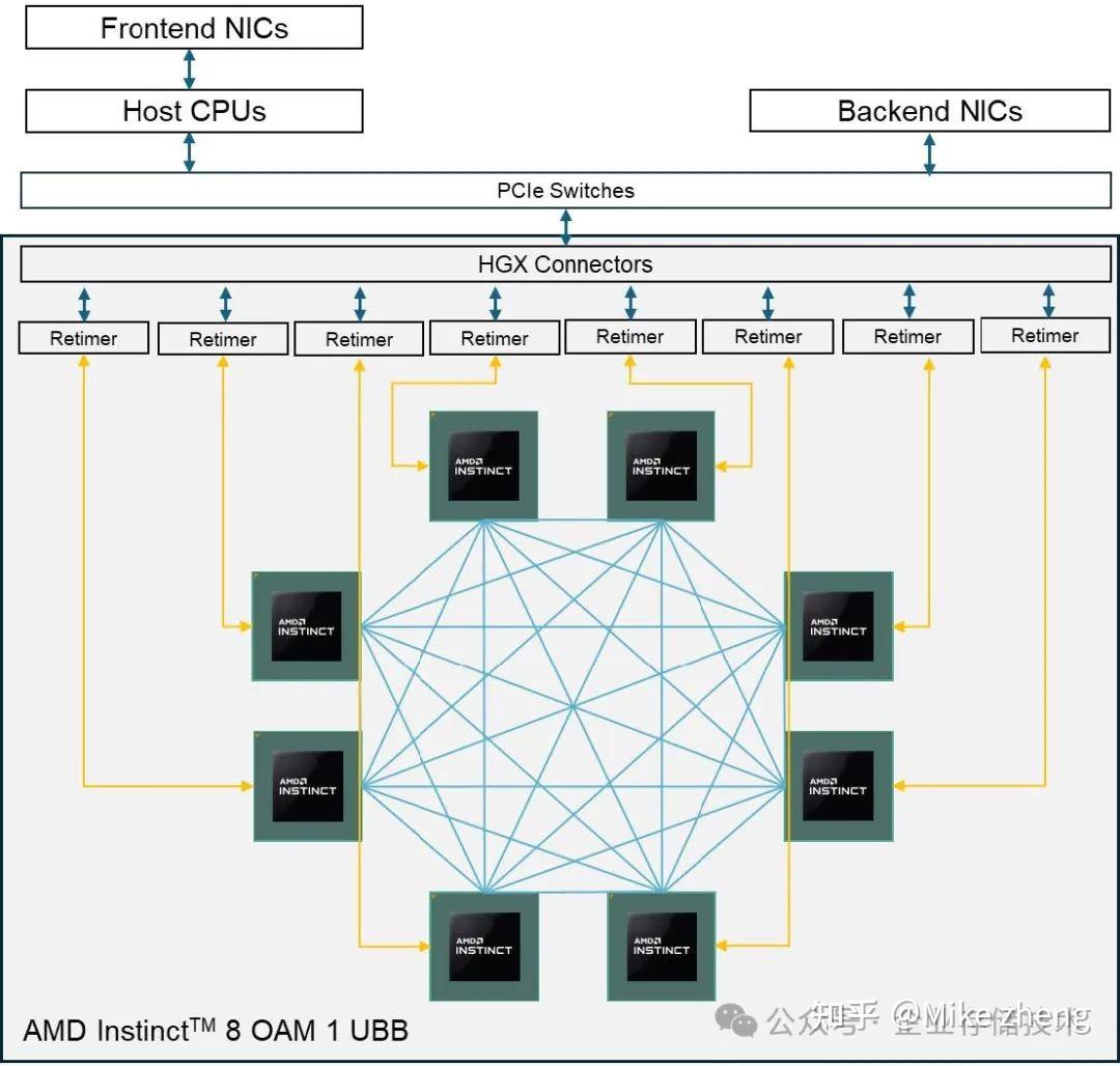 AI 集群 Scale-Up 互连：展望 UALink 与 NVLink 的竞争 - 知乎