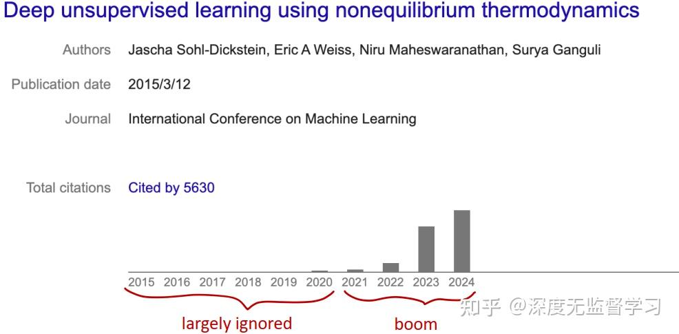 MIT-何恺明2024秋 6.S978深度生成模型 第五讲 扩散模型 - 知乎