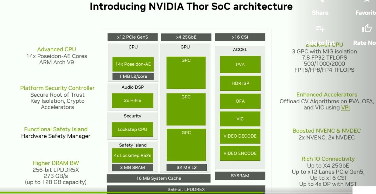 英伟达Jetson Thor 即将正式发售，深度分析Jetson Thor - 知乎