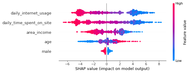 【Python可解释机器学习库SHAP】：Python的可解释机器学习库SHAP - 知乎