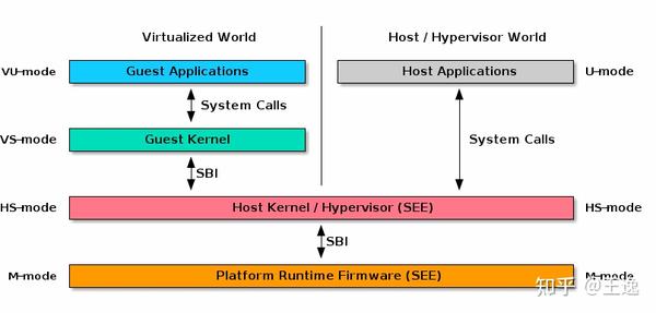 RISC-V SBI-1.0.0版本 中文 - 知乎