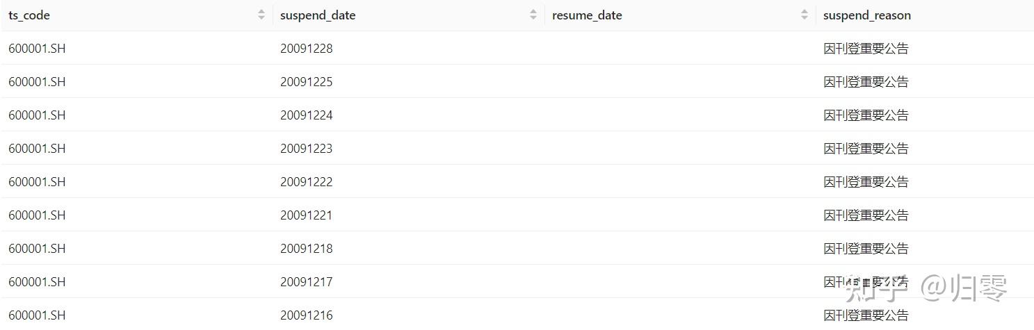 tushare API - 知乎