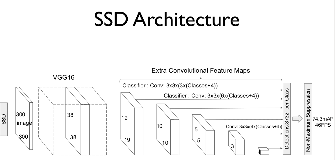 SSD关键源码解析 - 知乎