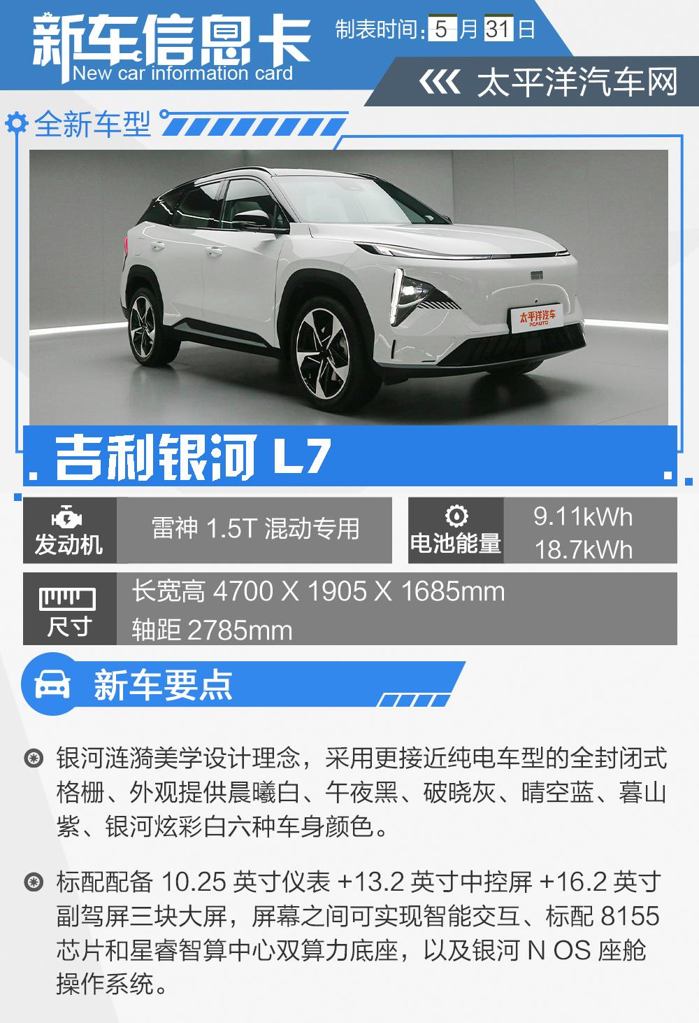 吉利银河L7哪款值得买？推荐115km MAX车型 - 知乎