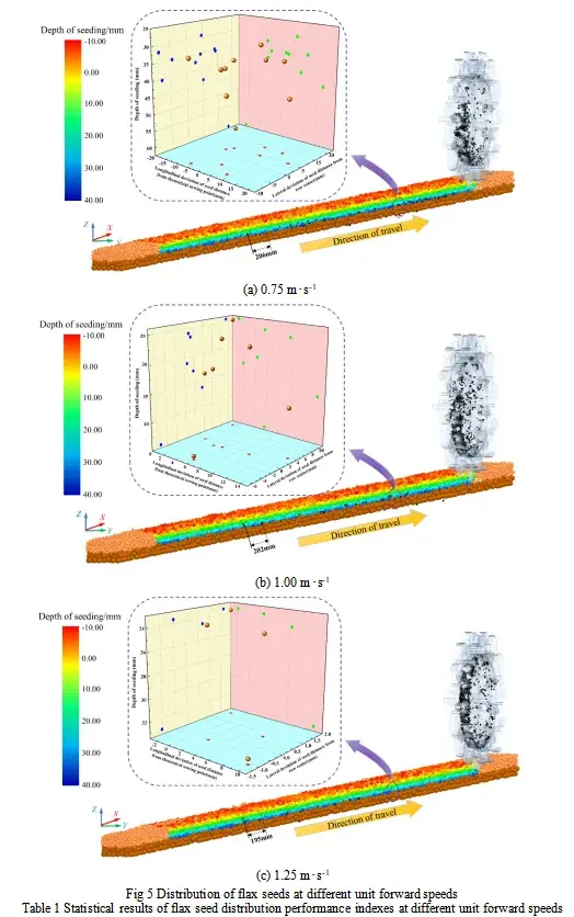 2025年RecurDyn优秀案例竞赛作品分享：基于DEM-MBD耦合的滚勺式胡麻精量穴播器作业机理分析与试验 - 知乎
