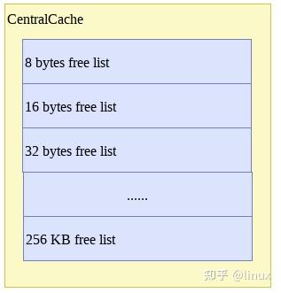 C++性能优化 —— TCMalloc的原理与使用 - 知乎