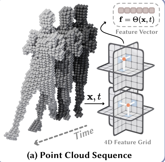 三维视觉 | 论文粗读 | 4K4D - 知乎
