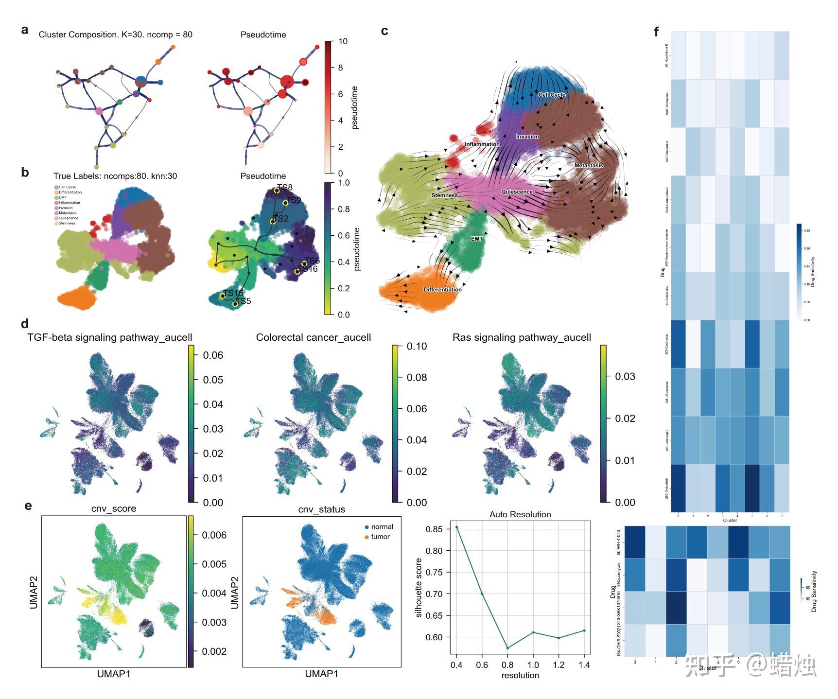 OmicVerse: 解决整个转录组学分析的Python框架 - 知乎