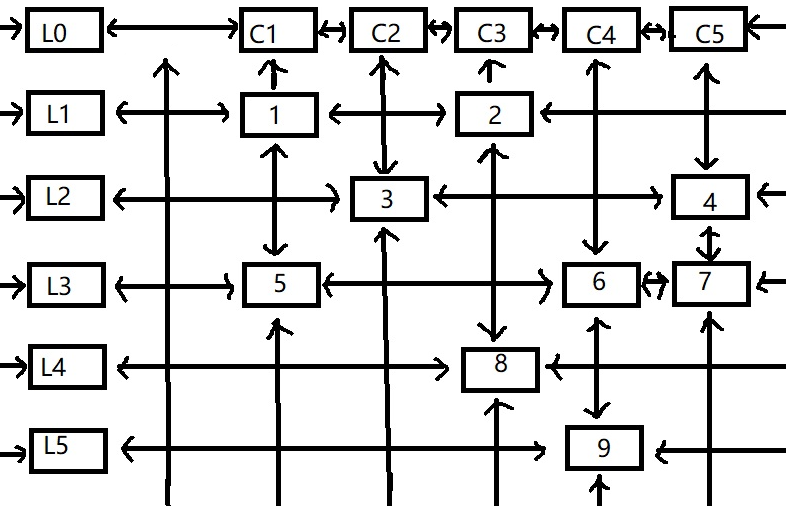 舞蹈链（Dancing Links X） - 知乎