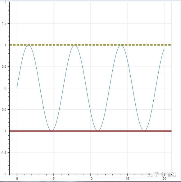 Python库 Bokeh 数据可视化实用指南 - 知乎