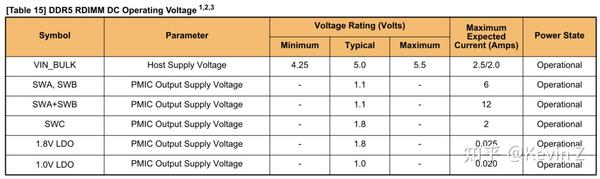 DDR5看这一篇就够了-硬件篇 - 知乎