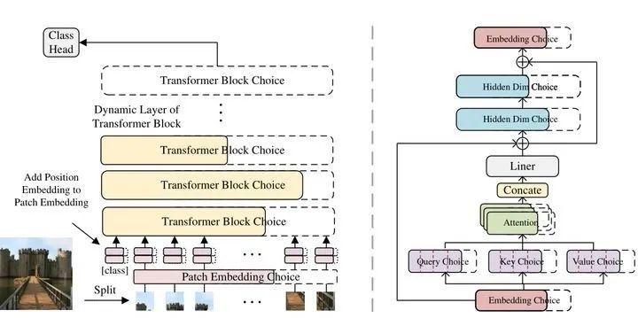 搞懂 Vision Transformer 原理和代码，看这篇技术综述就够了（十五） - 知乎