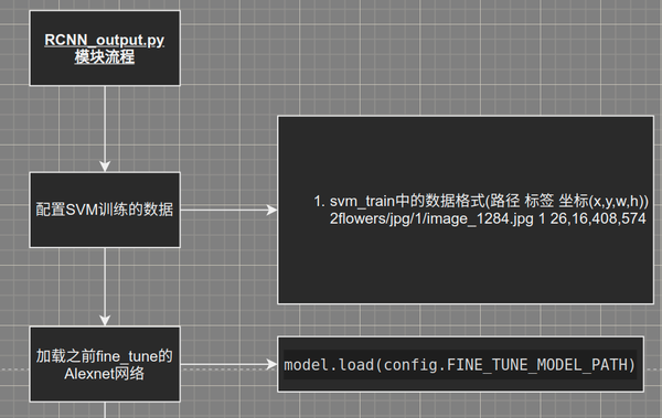 RCNN算法(github代码复现理解)--学习记录2 - 知乎