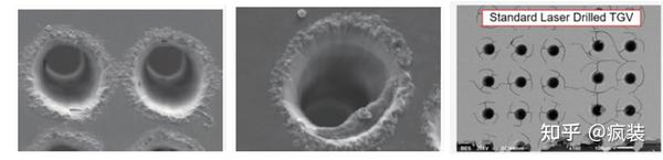 一文读懂TGV技术 - 知乎