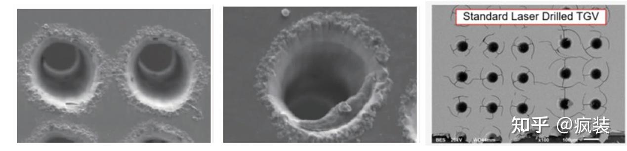 一文读懂TGV技术 - 知乎