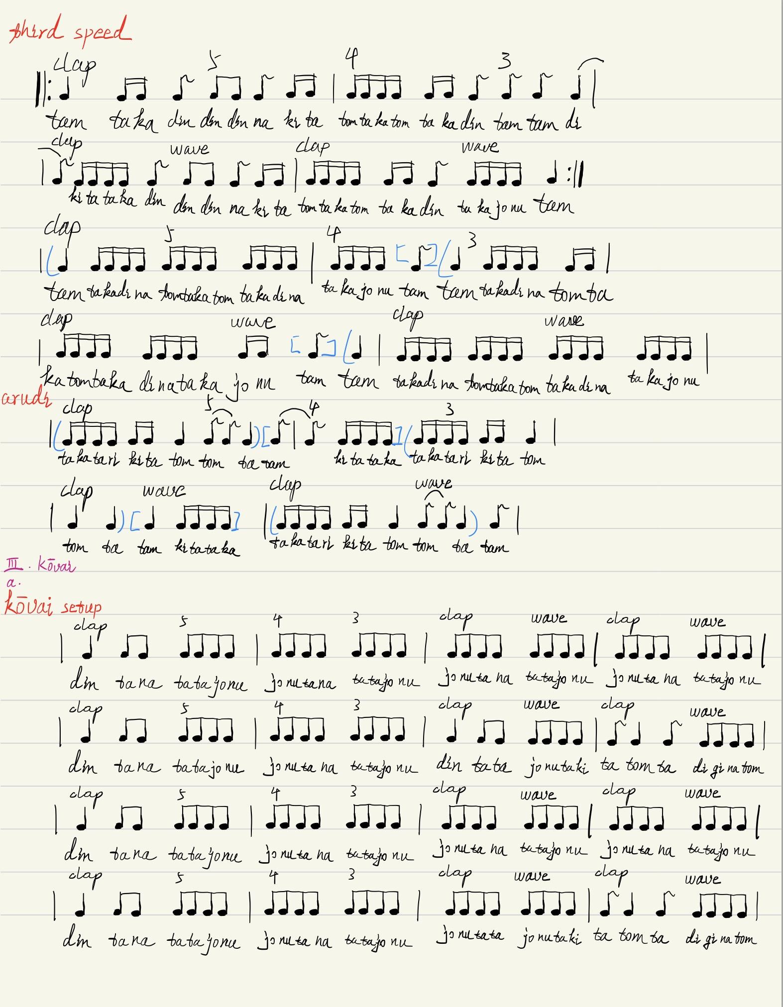 南印度节奏体系Solkaṭṭu特点初探 - 知乎