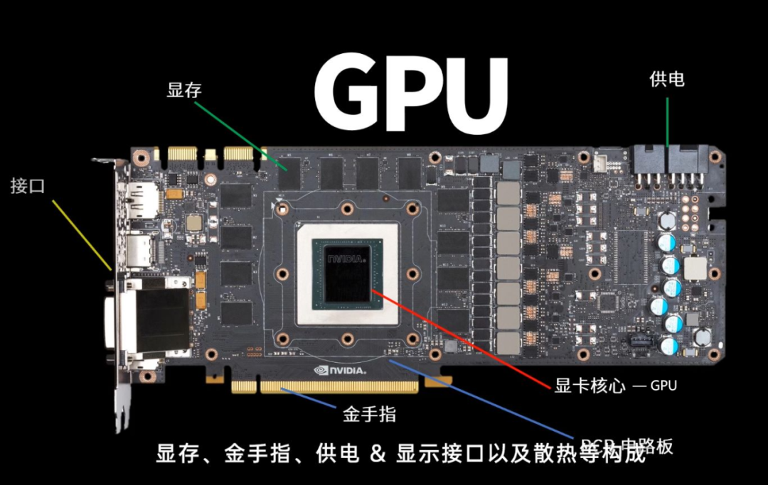 干货分享 | 基于OpenGL与GPU驱动的实时图形渲染技术 - 知乎