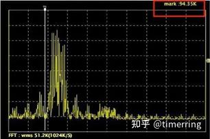 QPSK/DQPSK 调制解调系统仿真 - 知乎
