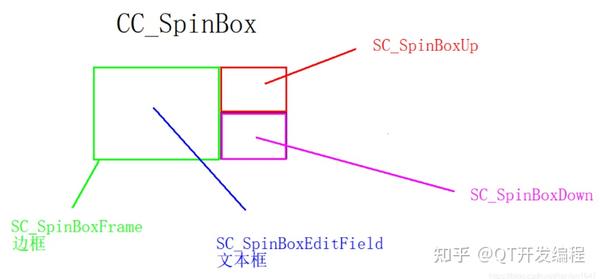 QT风格（QStyle）：绘制一个自定义QSpinBox - 知乎